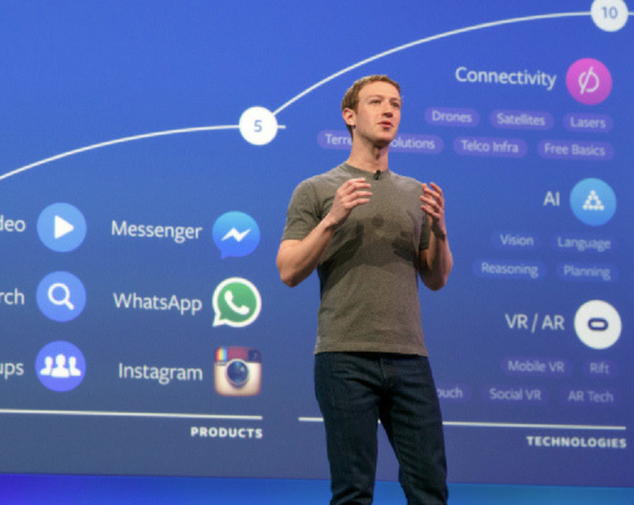 Five new product development learnings from Facebook - InsideOut Group