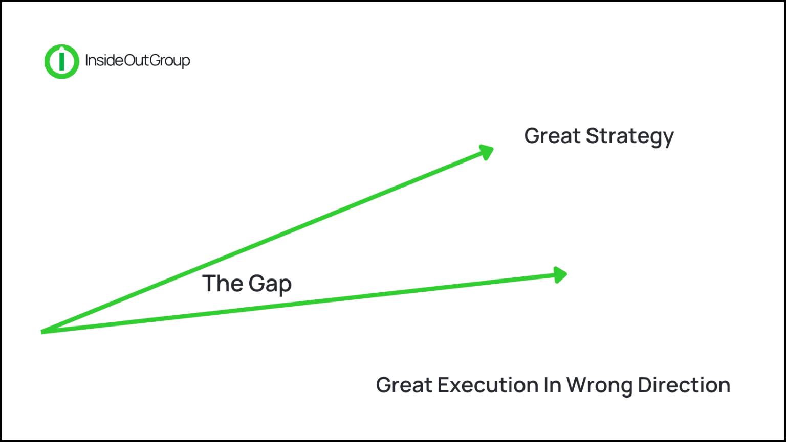 Strategy, execution and the art of creating a race you’re sure to win ...